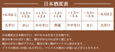 專有名詞｜甘口・辛口（Ama-kuchi・Kara-kuchi） - 愛上日本酒 LOVE&SAKE
